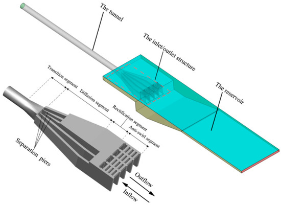 CFD Optimization Process of a Lateral Inlet/Outlet Diffusion Part of a ...