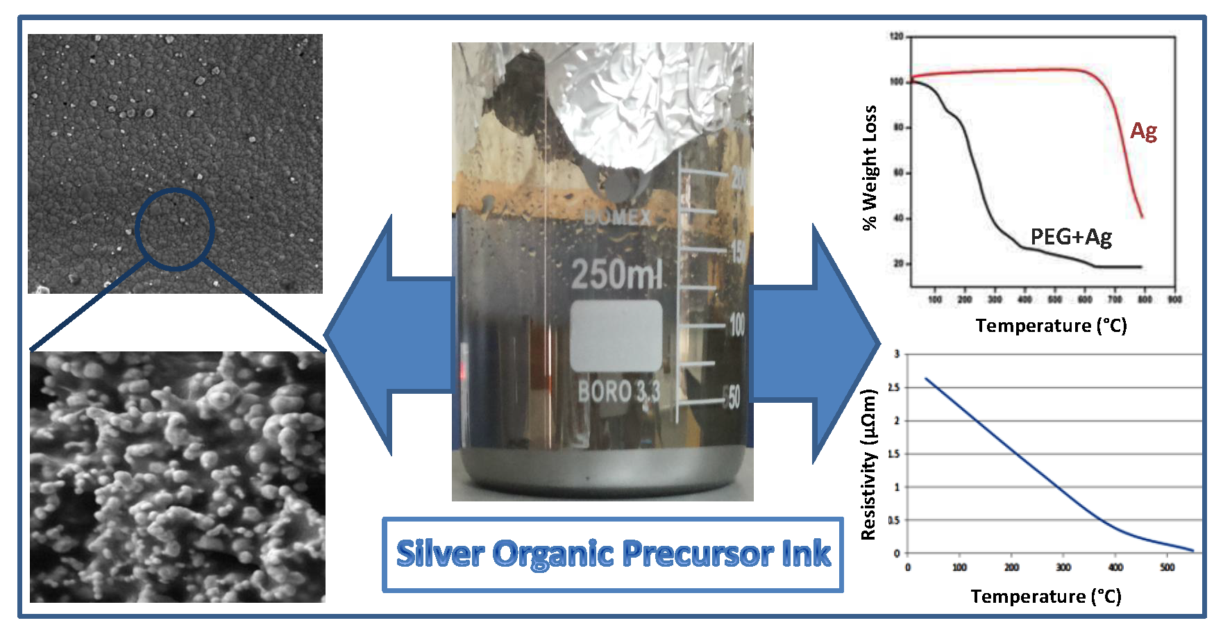 Processes | Free Full-Text | Microstructure and Resistivity Analysis of ...