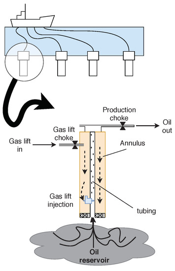 Extracting Valuable Information from Big Data for Machine Learning ...