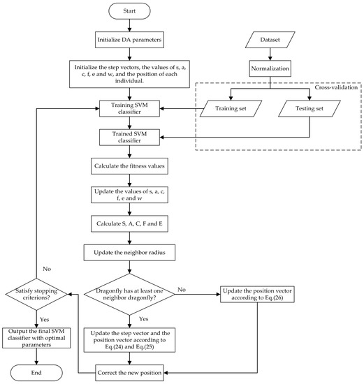 Processes | Free Full-Text | DA-Based Parameter Optimization of ...