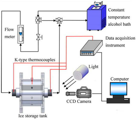 Enhancement Study of Ice Storage Performance in Circular Tank with ...