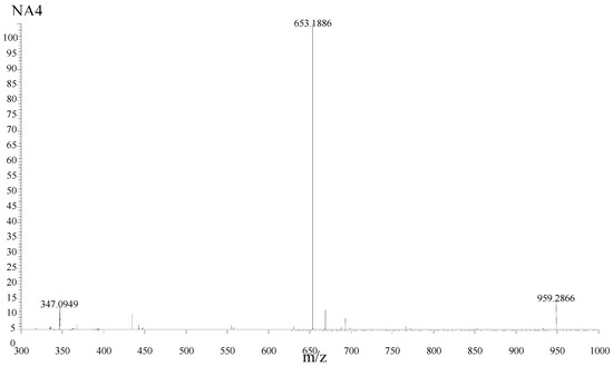 Simple Preparation of Diverse Neoagaro-Oligosaccharides