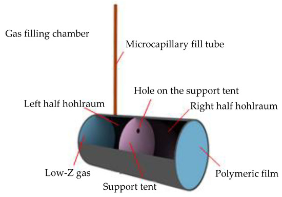 Simulation of the Gas Filling and Evacuation Processes in an Inertial ...