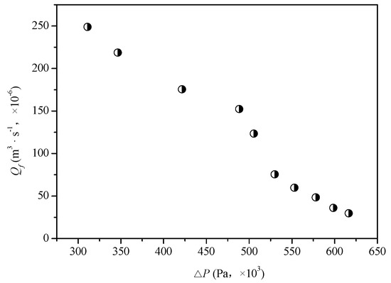 A Mathematical Modeling of the Reverse Osmosis Concentration Process of a Glucose Solution