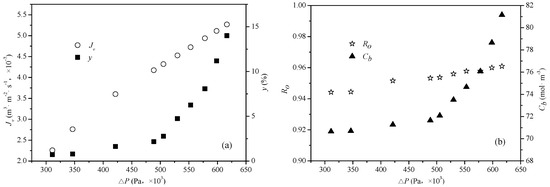 A Mathematical Modeling of the Reverse Osmosis Concentration Process of a Glucose Solution