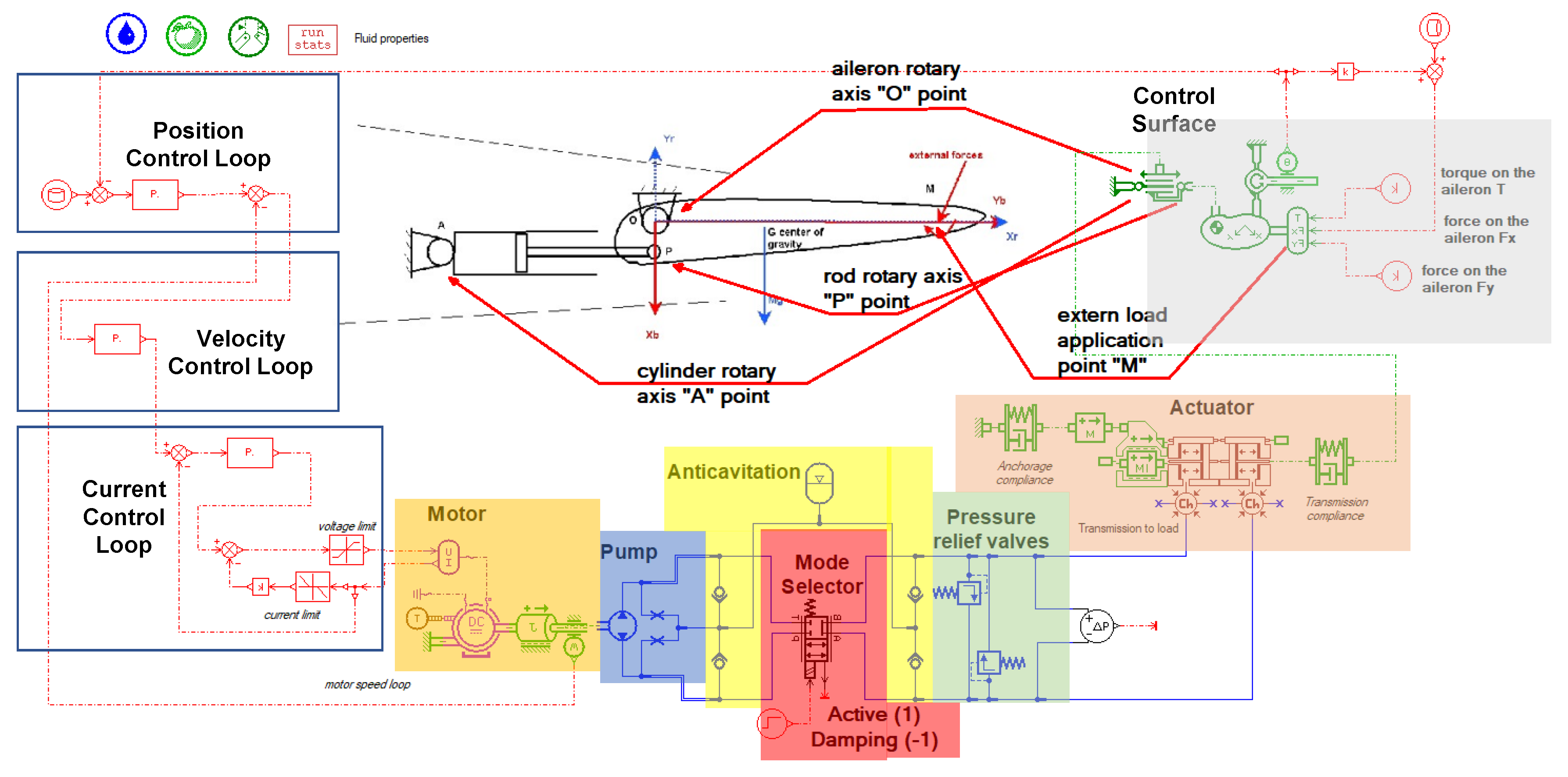A Simulation-Based Multi-Objective Optimization Design Method for Pump-Driven Electro ...