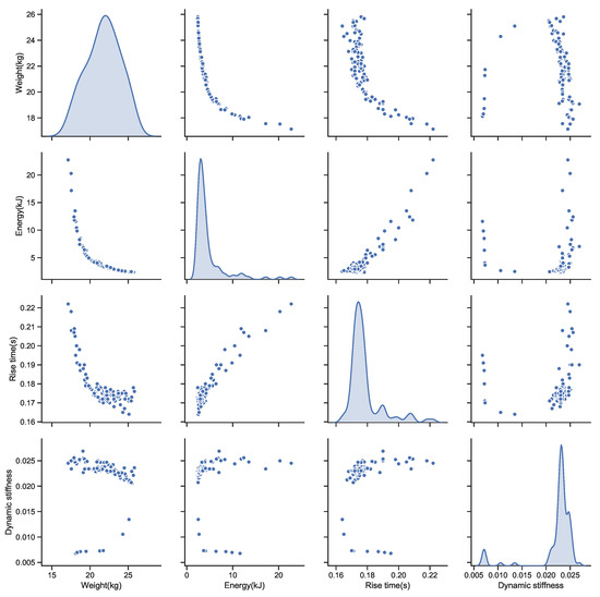 A Simulation-Based Multi-Objective Optimization Design Method for Pump ...
