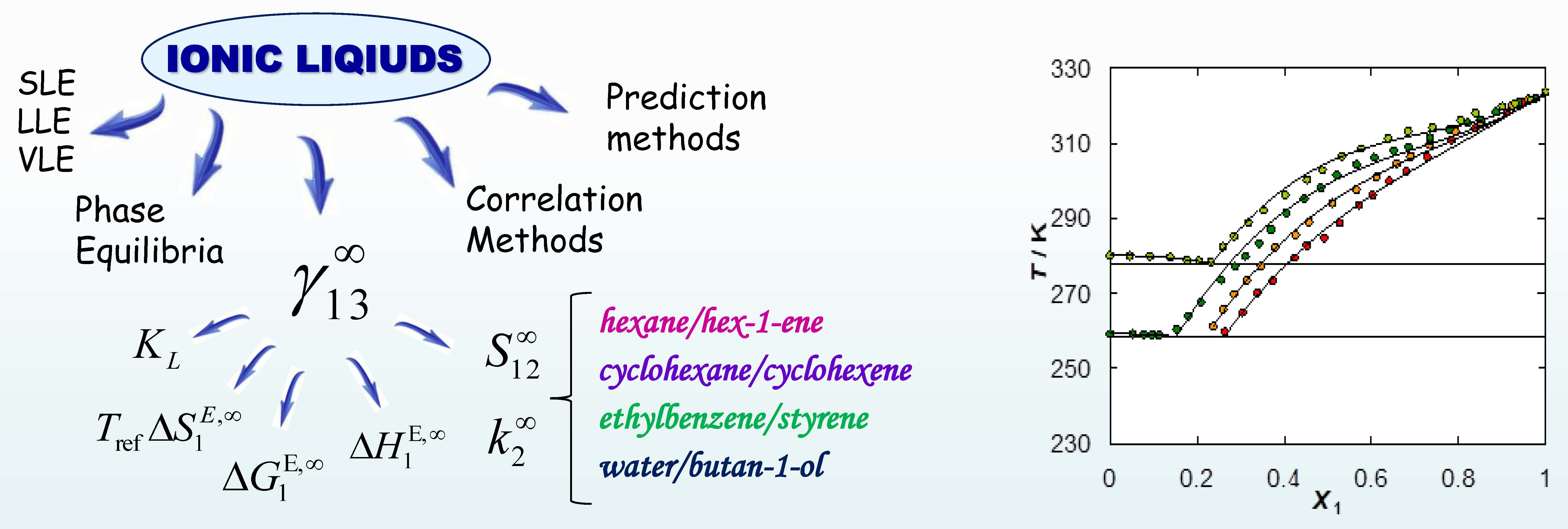 Processes | Free Full-Text | Experimental Data of Fluid Phase ...