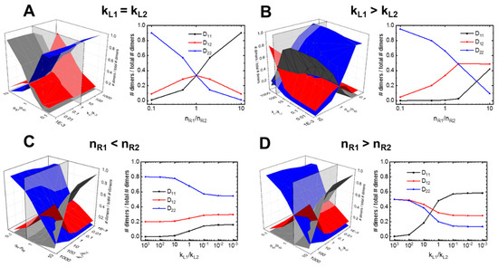 Mapping Tyrosine Kinase Receptor Dimerization to Receptor Expression and Ligand Affinities