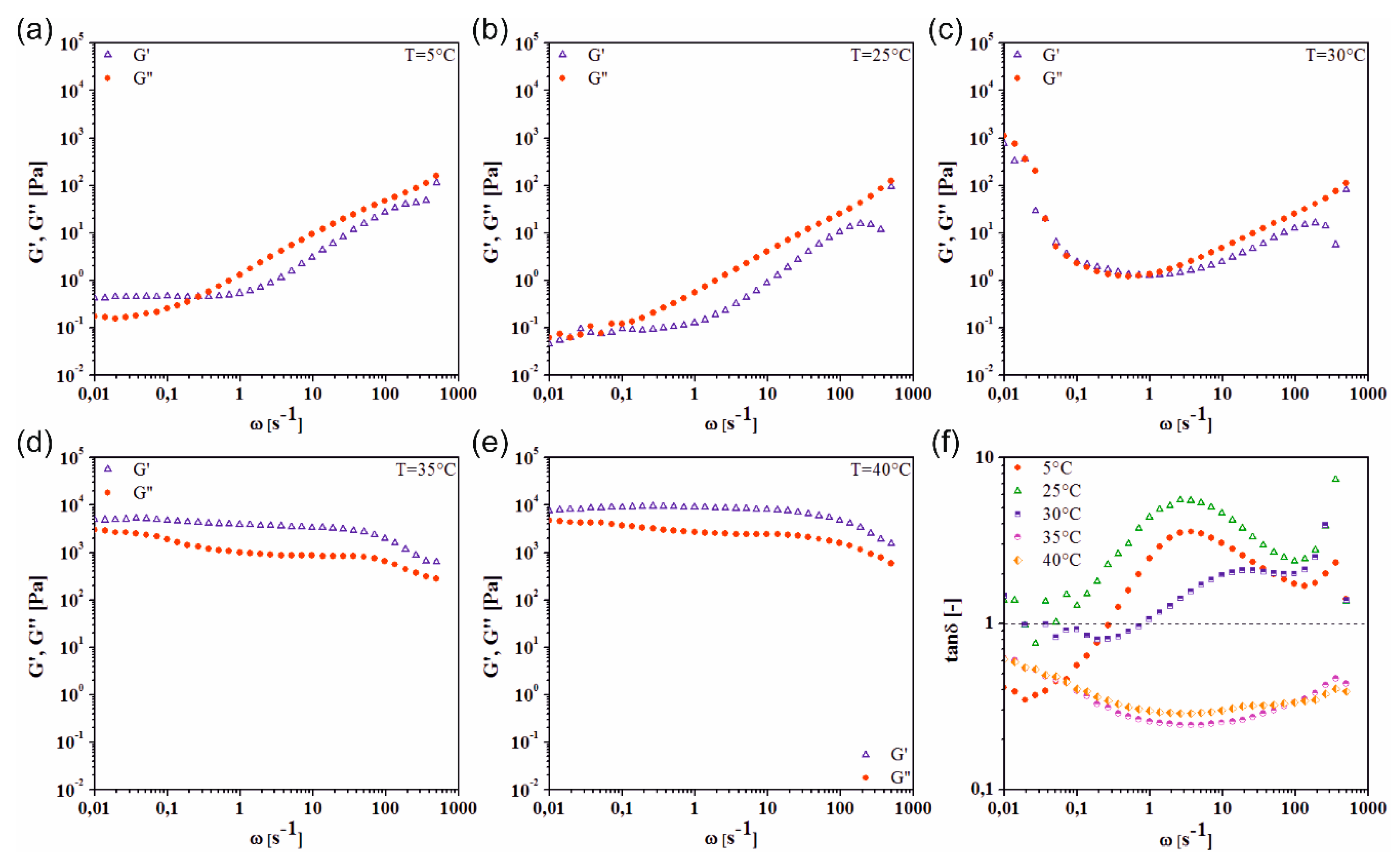 Processes | Free Full-Text | Injectable Chitosan Scaffolds with Calcium ...
