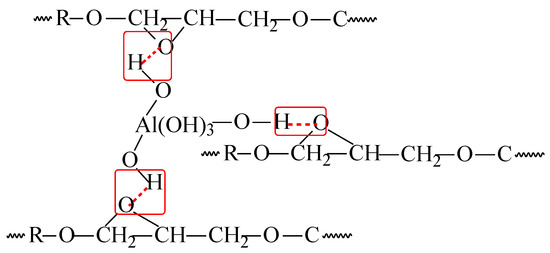 Comparative Study of the Performances of Al(OH)3 and BaSO4 in Ultrafine ...