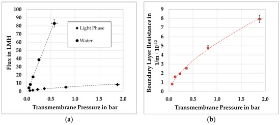 Model-Based Design and Process Optimization of Continuous Single Pass Tangential Flow Filtration ...