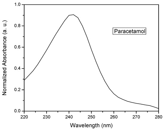 Photocatalytic Treatment of Paracetamol Using TiO2 Nanotubes: Effect of pH