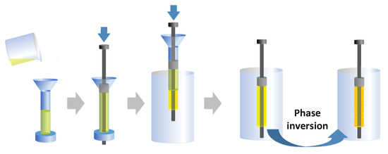 Microstructure Control of Tubular Micro-Channelled Supports Fabricated ...