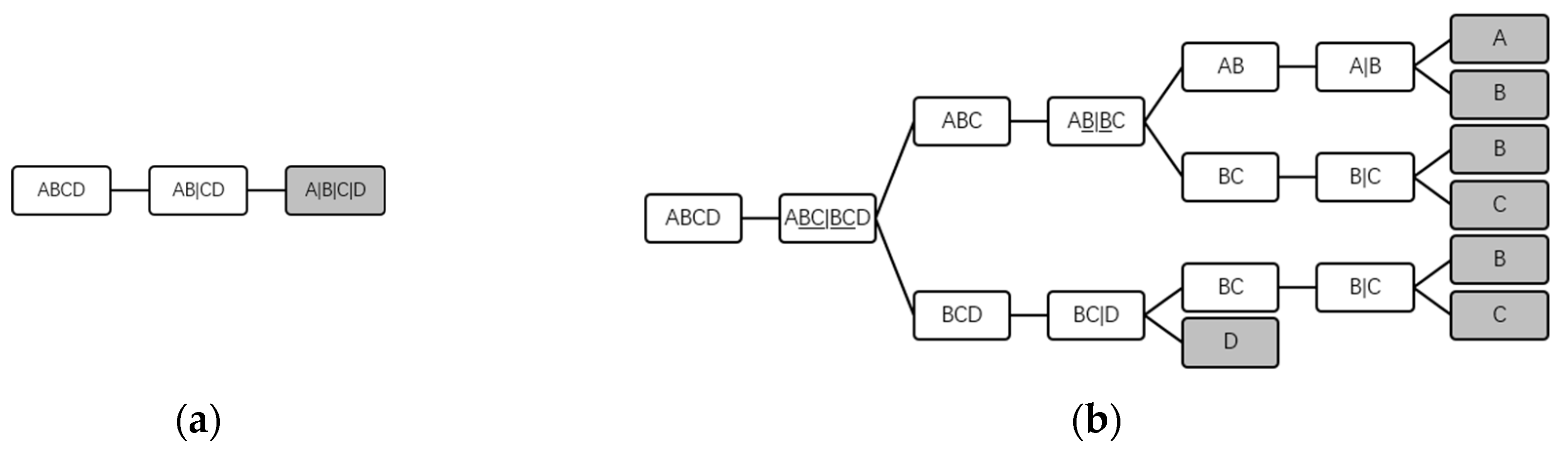 Optimization of Distillation Sequences with Nonsharp Separation Columns