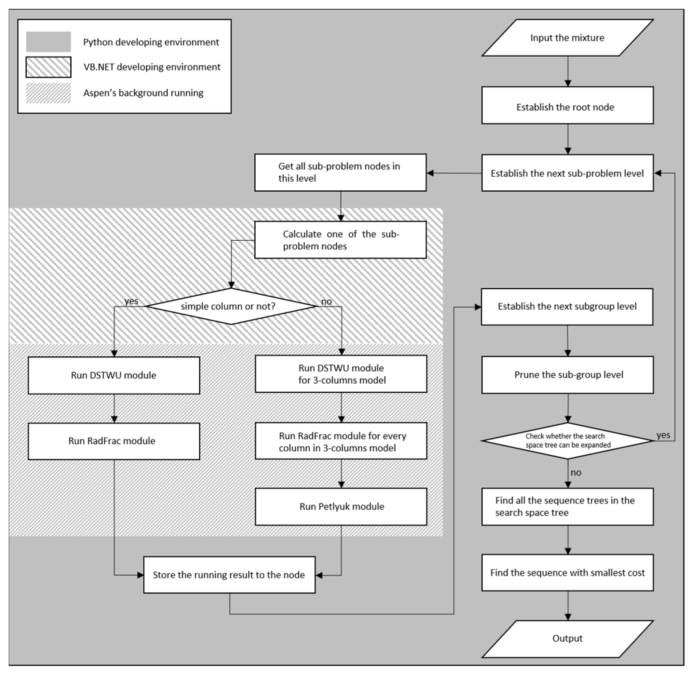 Optimization of Distillation Sequences with Nonsharp Separation Columns