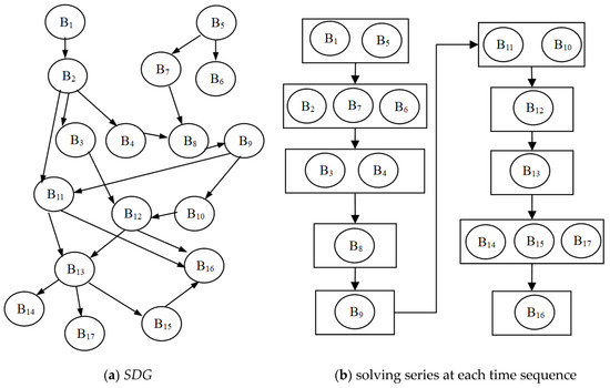 Simulation Optimization for Complex Multi-Domain Physical Systems Based ...
