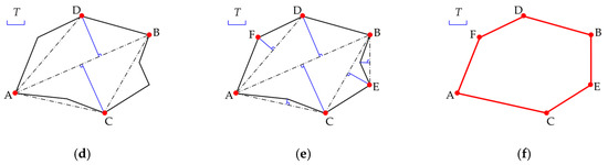 Numerical Determination of RVE for Heterogeneous Geomaterials Based on ...