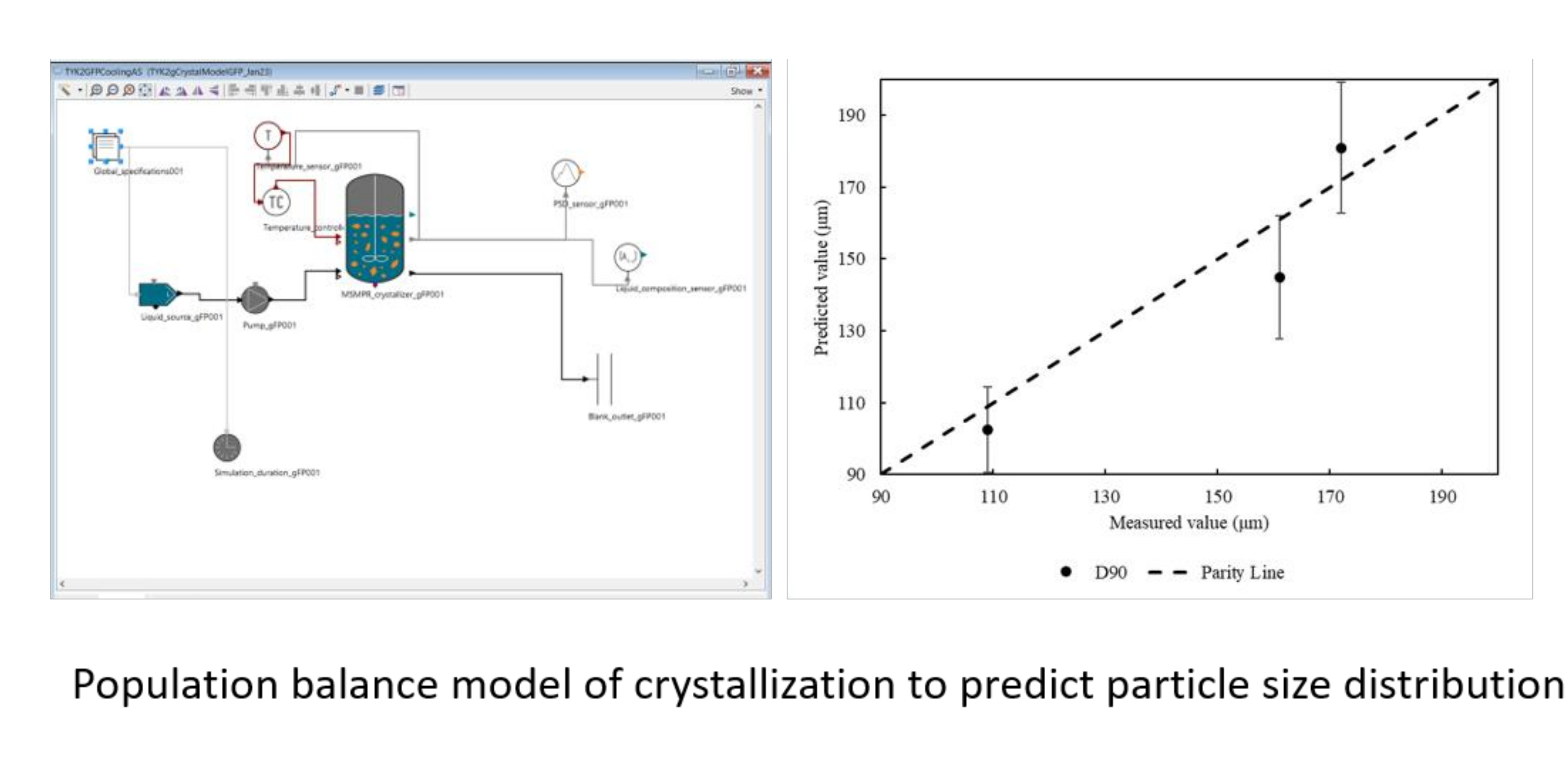 Processes | Free Full-Text | Advantages of Utilizing Population Balance Modeling of ...