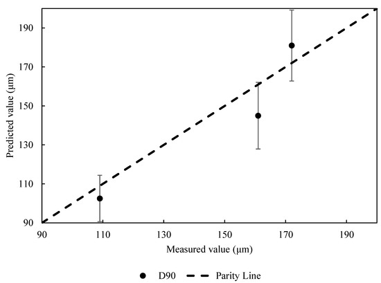 Advantages of Utilizing Population Balance Modeling of Crystallization ...