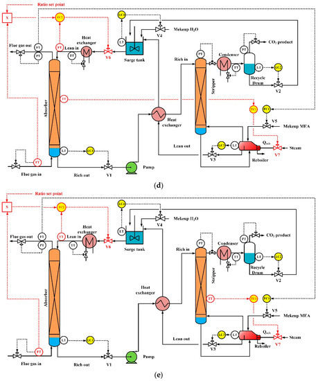 Control of Solvent-Based Post-Combustion Carbon Capture Process with ...