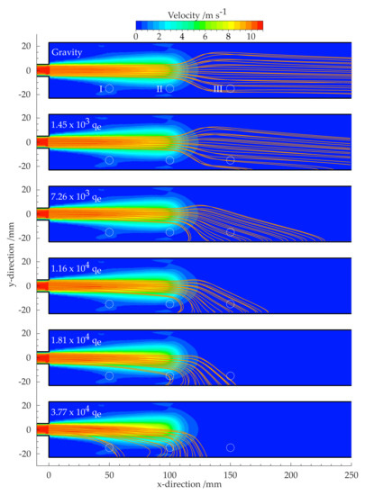 Influence of Particle Charge and Size Distribution on Triboelectric ...