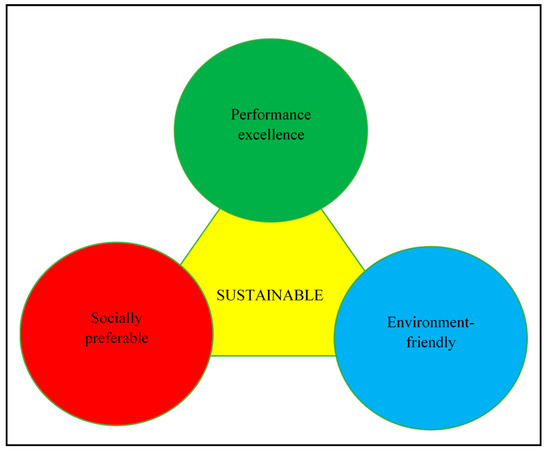 A Fuzzy Multicriteria Decision-Making (MCDM) Model for Sustainable ...