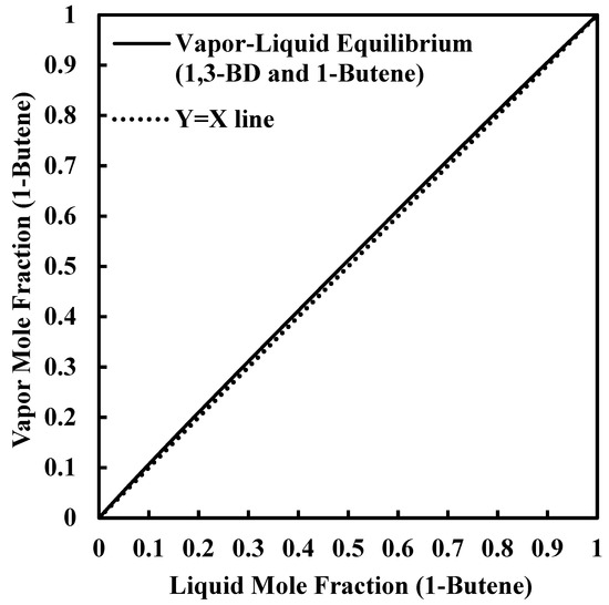 Improvement of 1,3-Butadiene Separation in 2,3-Butanediol Dehydration ...