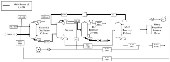 Processes | Free Full-Text | Improvement of 1,3-Butadiene Separation in ...
