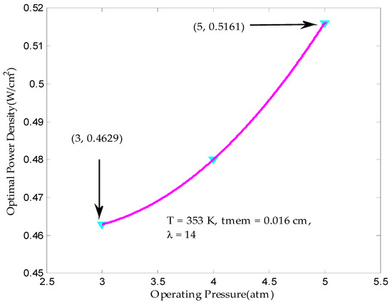 Processes | Special Issue : Thermodynamics: Modeling and Simulation