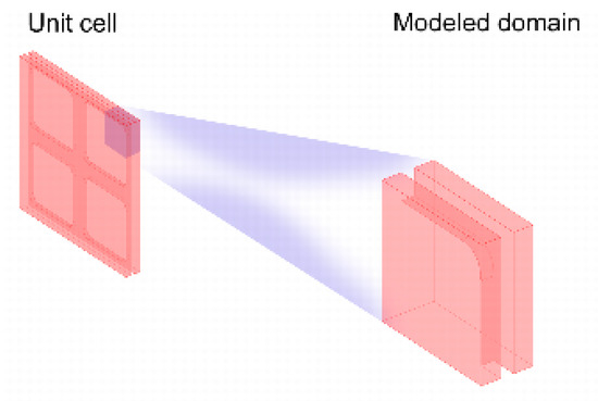 A Computational Fluid Dynamics Approach for the Modeling of Gas ...