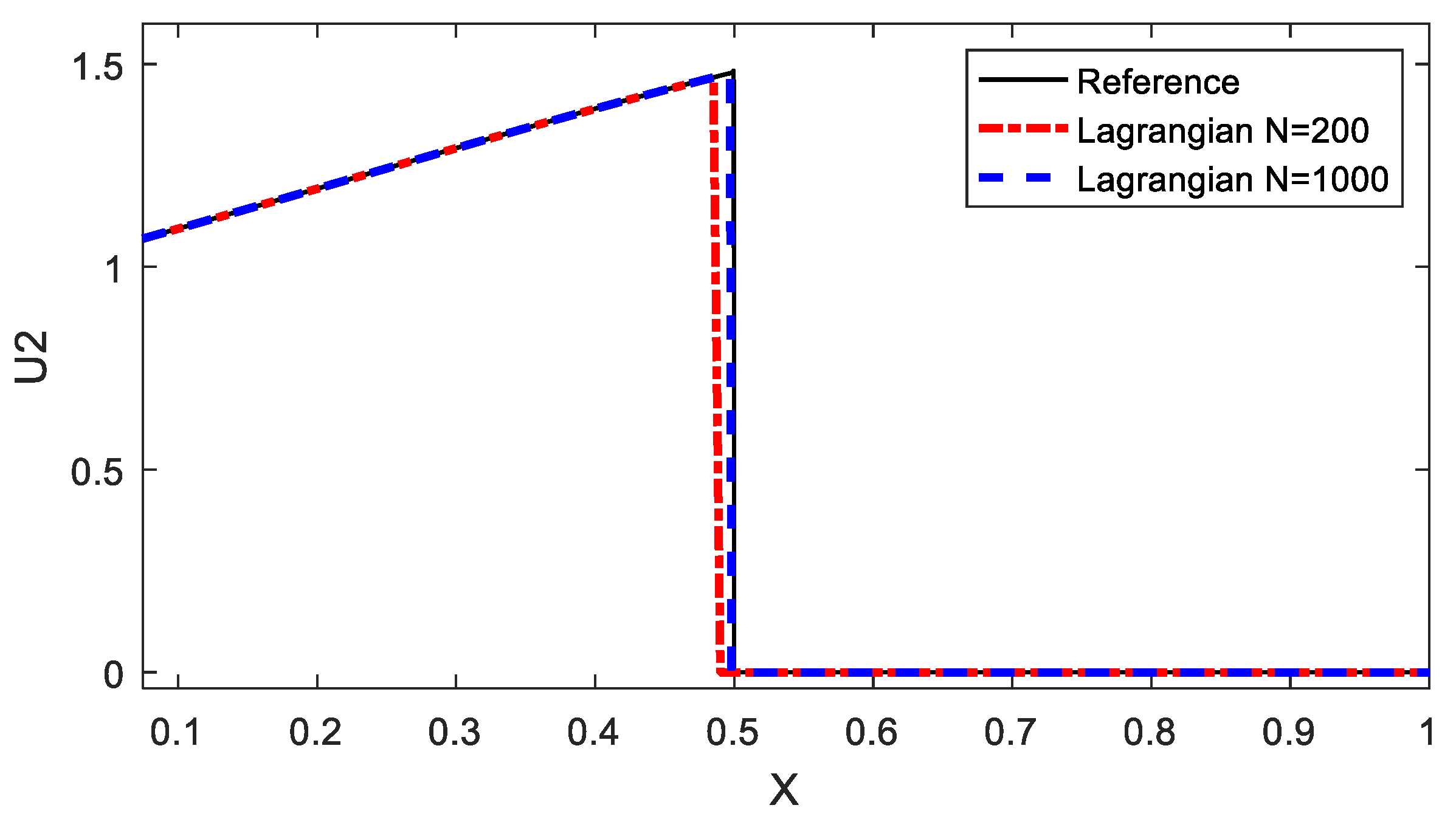 A Lagrangian Particle Algorithm (SPH) for an Autocatalytic Reaction Model with Multicomponent ...