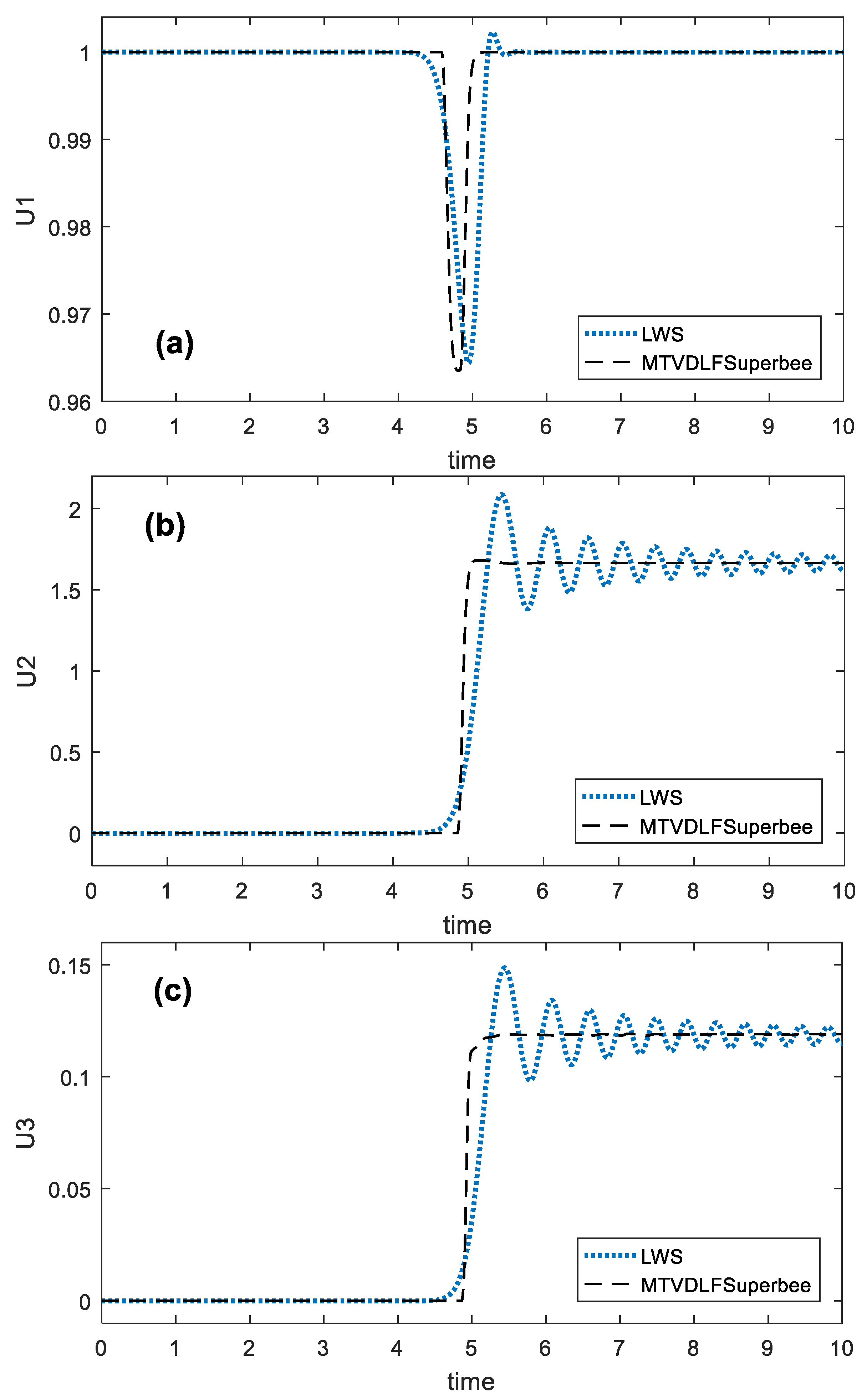 A Lagrangian Particle Algorithm (SPH) for an Autocatalytic Reaction ...