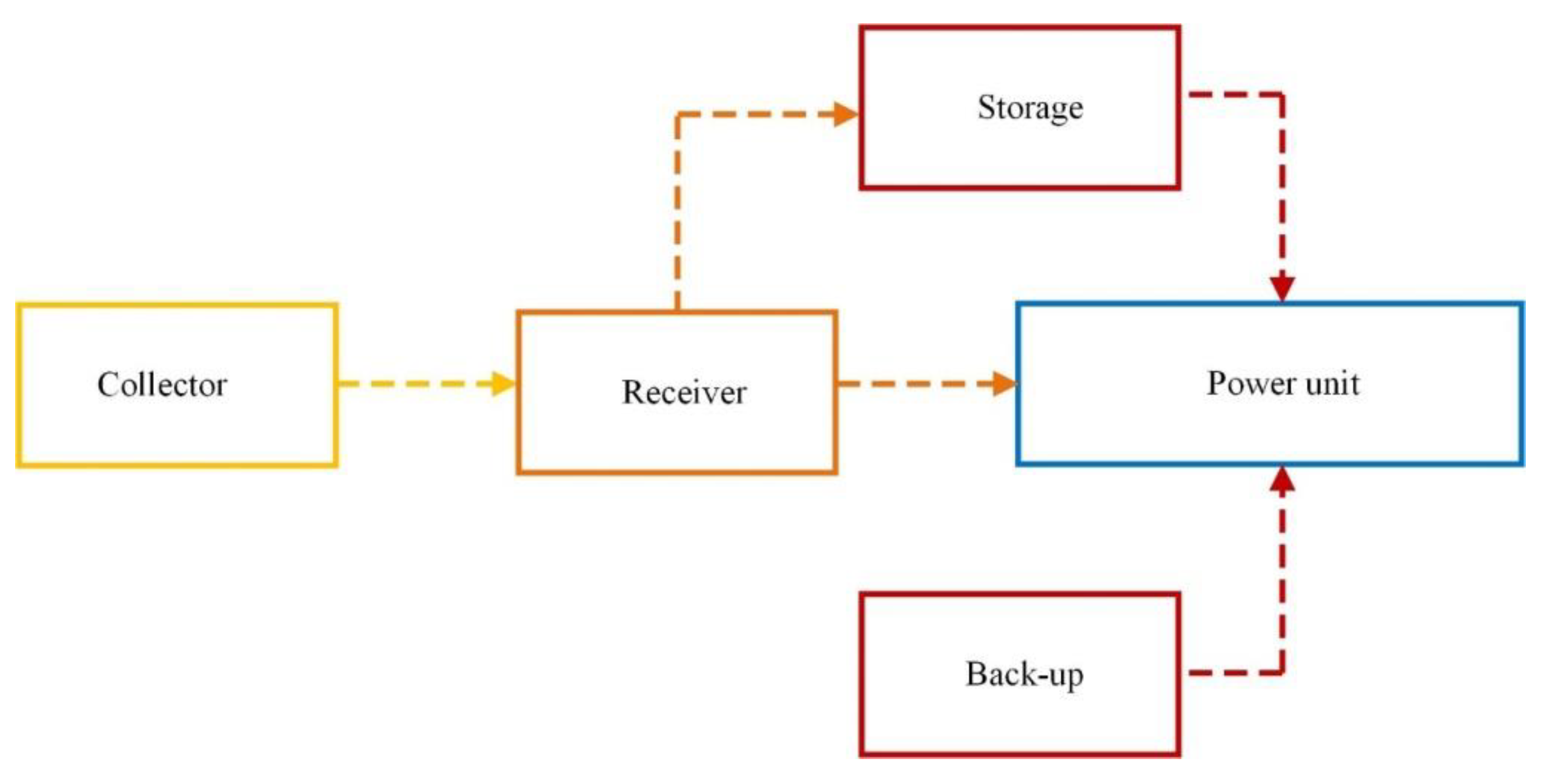 Solar Energy Plant Diagram