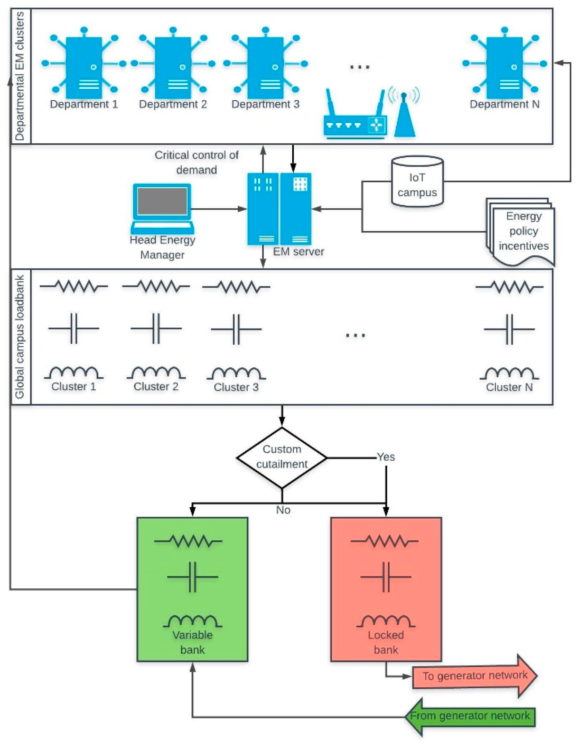 Optimized Energy Management Strategies for Campus Hybrid PV–Diesel ...
