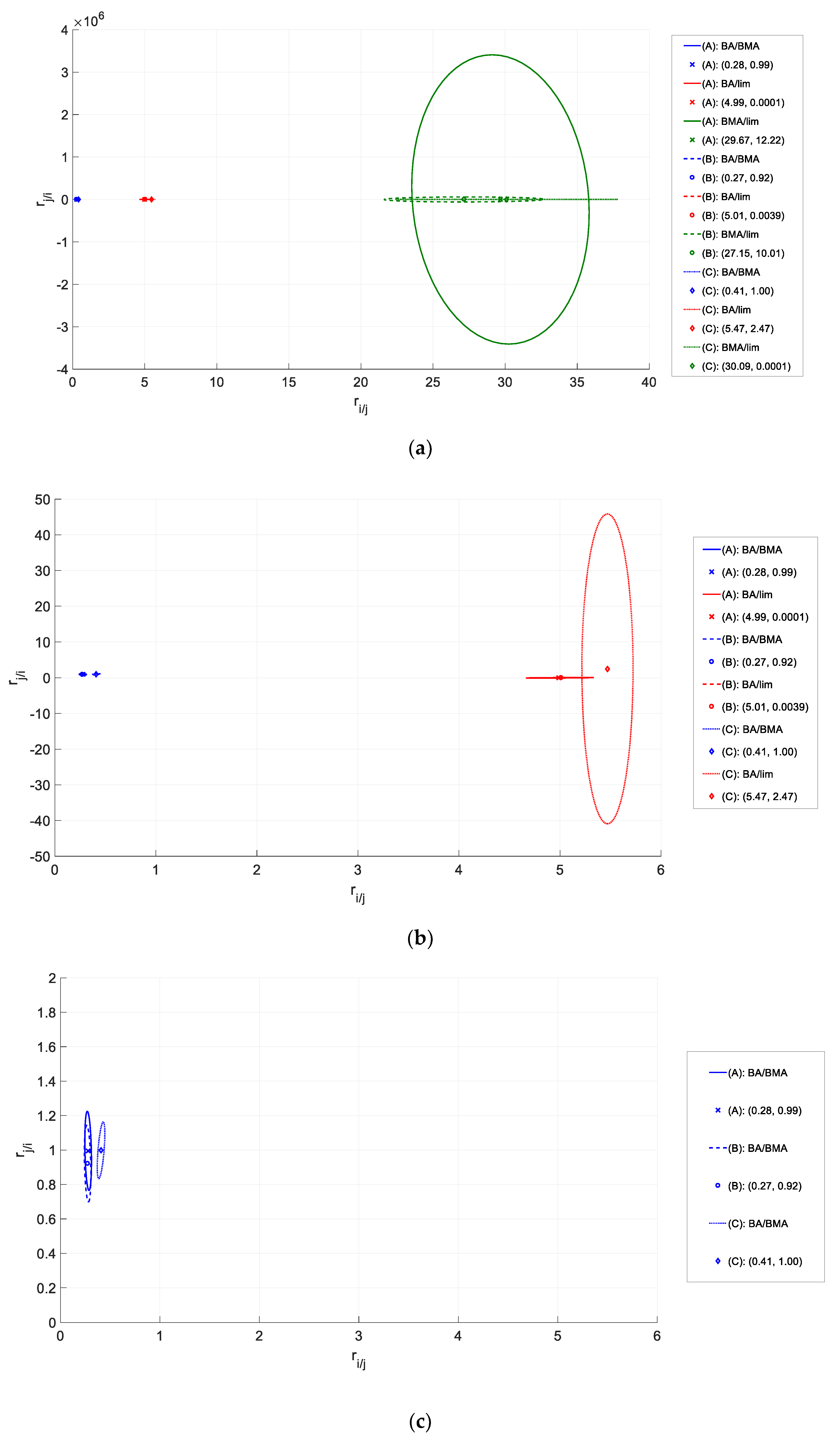 Processes | Free Full-Text | Making the Most of Parameter Estimation ...