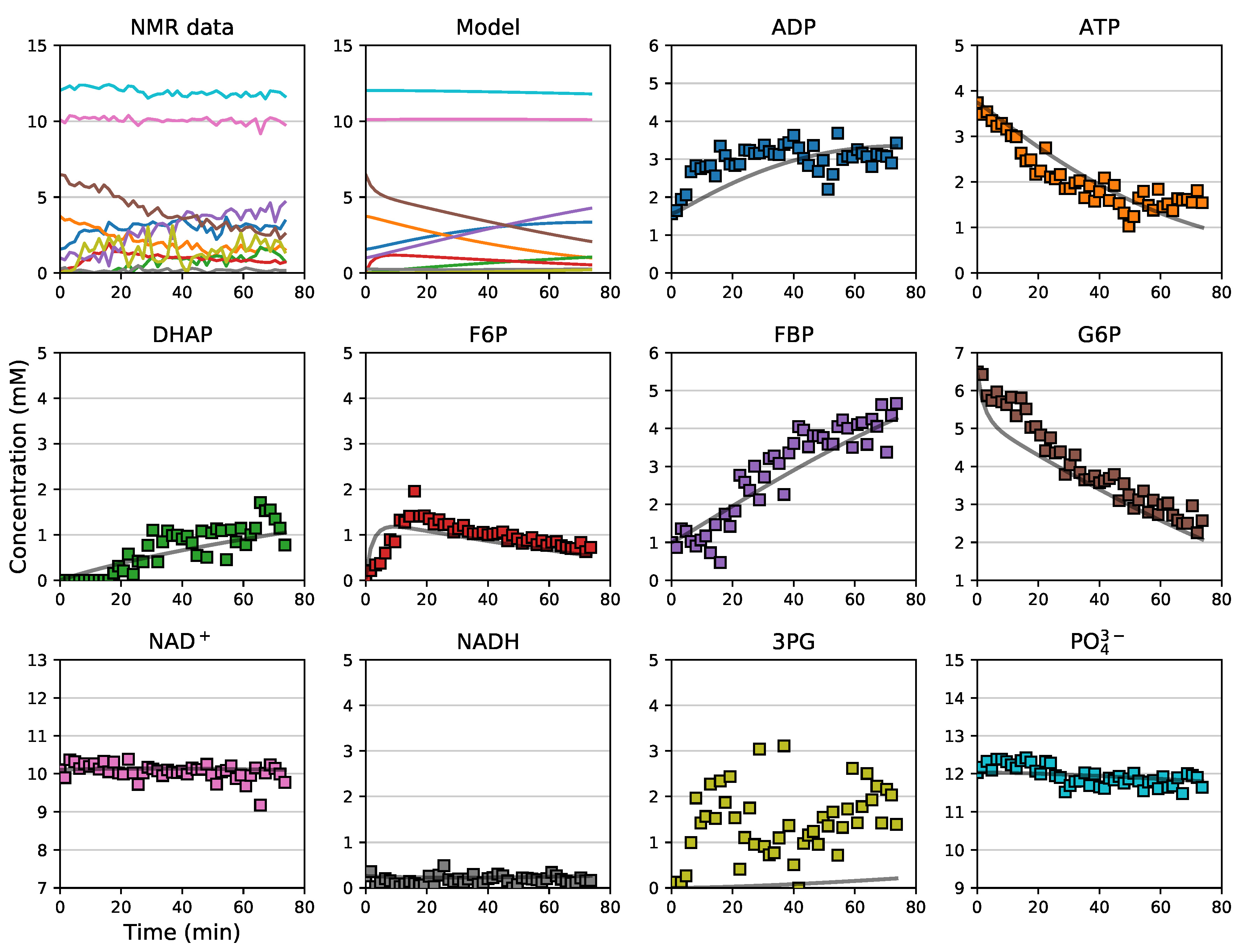 Processes | Free Full-Text | Workflow for Data Analysis in Experimental ...