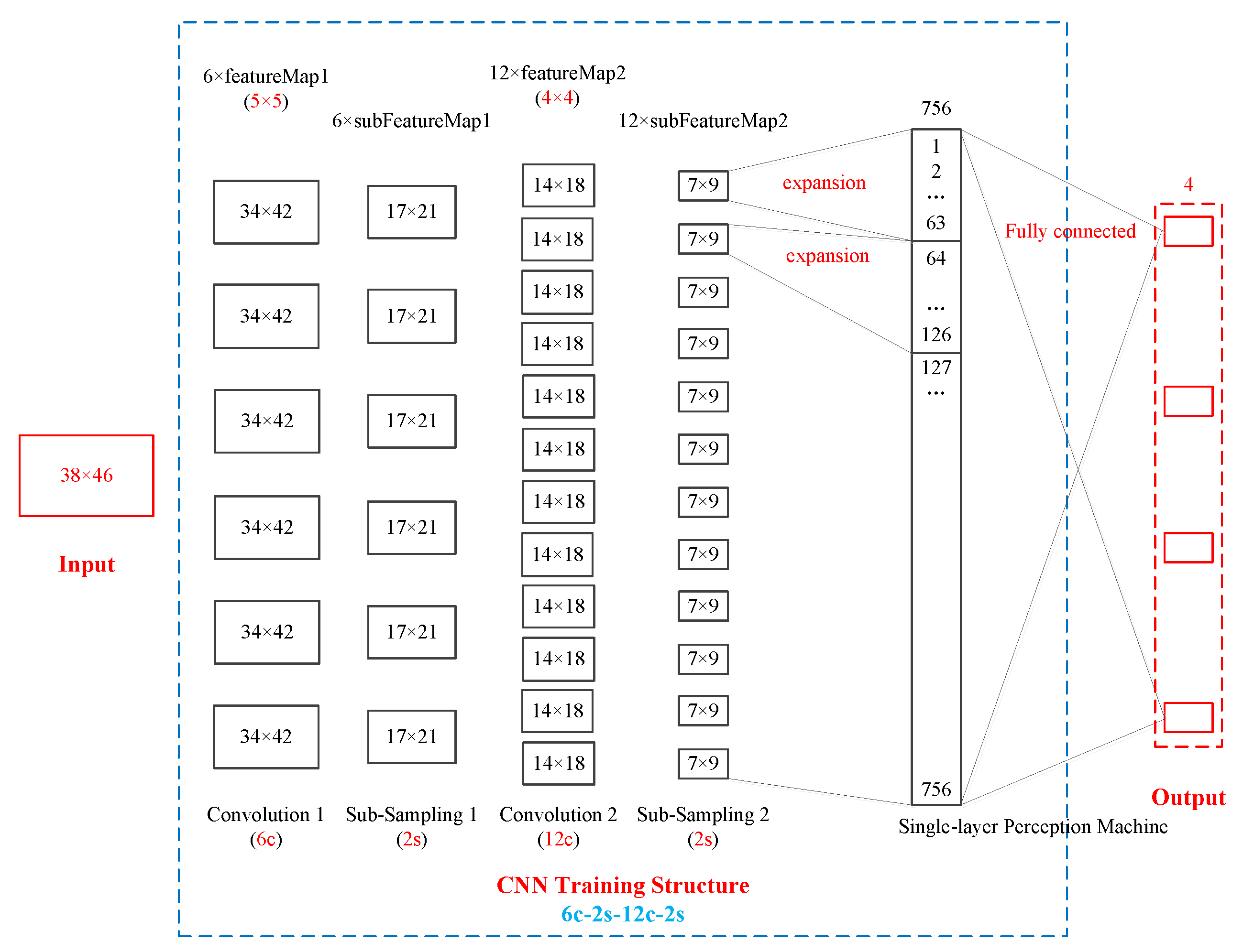 Processes | Free Full-Text | Online Operation Risk Assessment of the ...