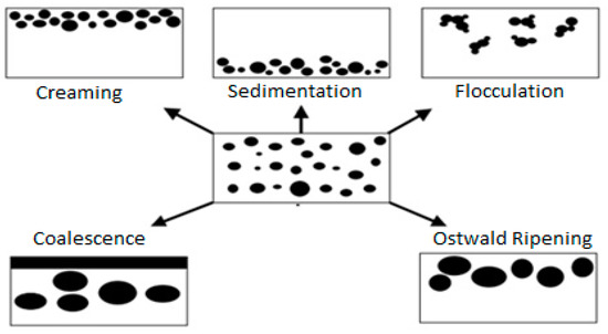 An Overview of Recent Advances in State-of-the-Art Techniques in the ...