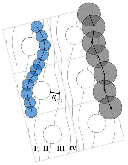 On the Three-Dimensional Structure of the Flow through Deterministic ...