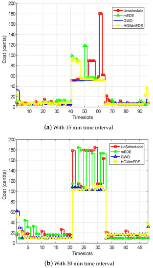 A Modular Framework for Optimal Load Scheduling under Price-Based Demand Response Scheme in ...
