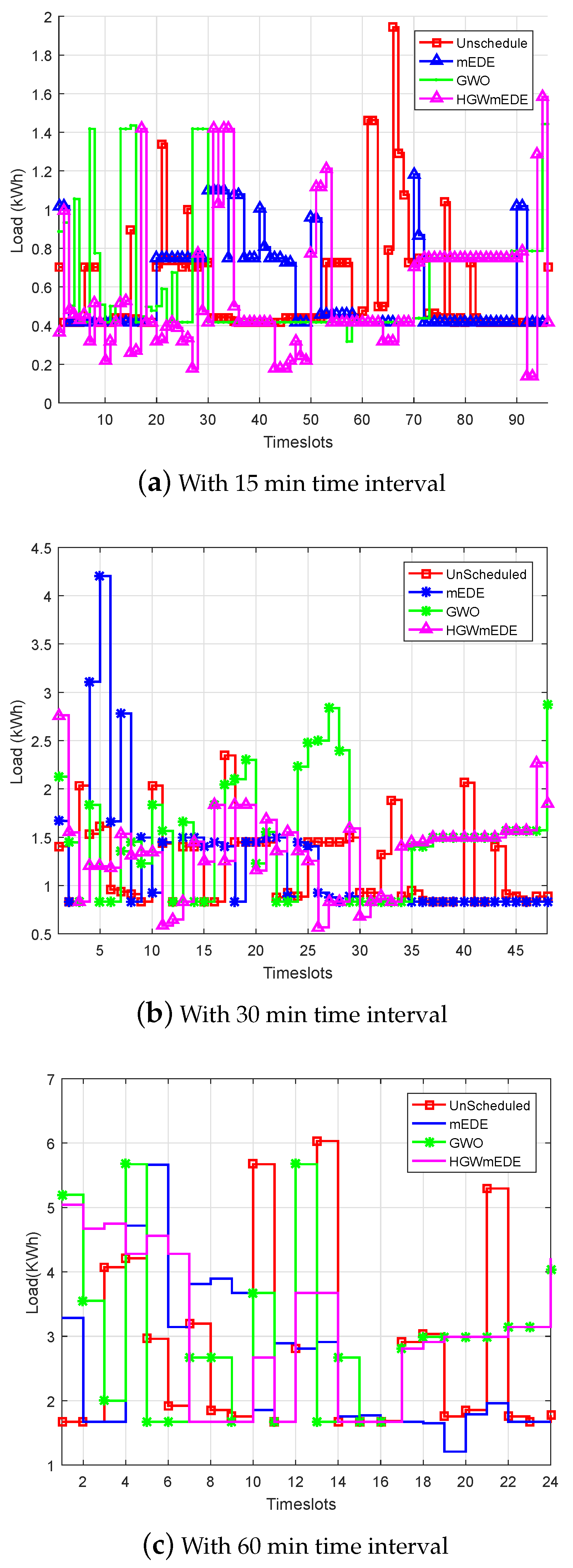 A Modular Framework for Optimal Load Scheduling under Price-Based Demand Response Scheme in ...