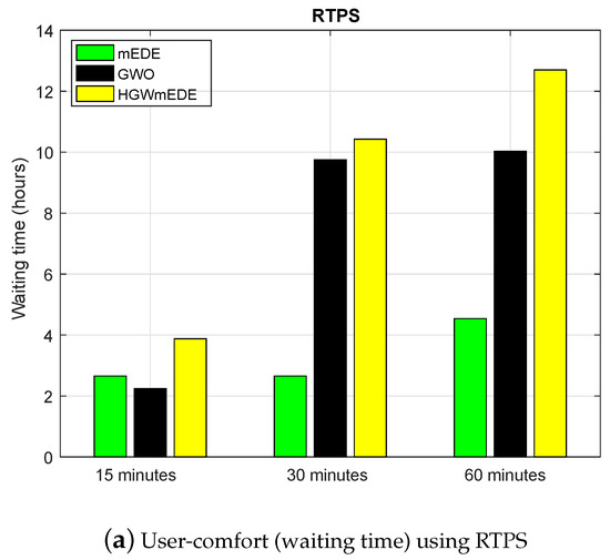 A Modular Framework for Optimal Load Scheduling under Price-Based Demand Response Scheme in ...
