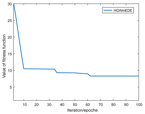 A Modular Framework for Optimal Load Scheduling under Price-Based Demand Response Scheme in ...