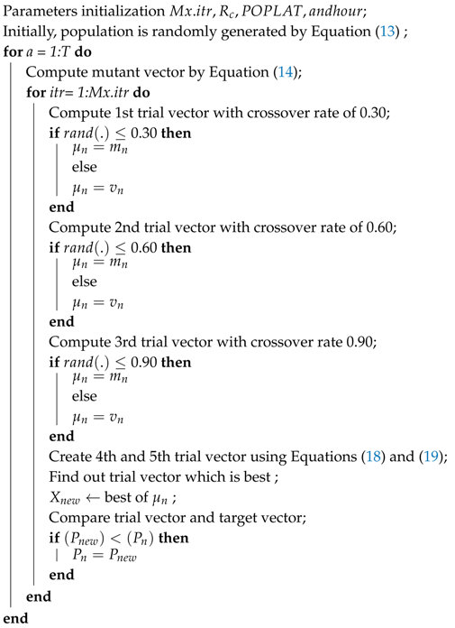 A Modular Framework for Optimal Load Scheduling under Price-Based Demand Response Scheme in ...