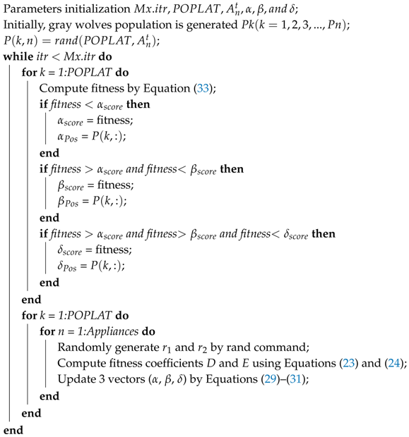 A Modular Framework for Optimal Load Scheduling under Price-Based Demand Response Scheme in ...