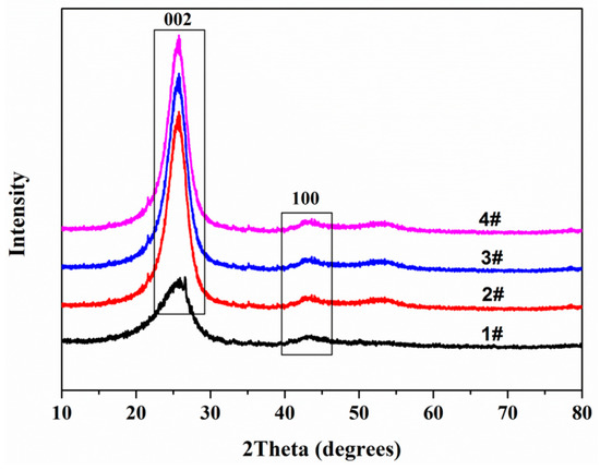Formation and Evolution Mechanism for Carbonaceous Deposits on the ...