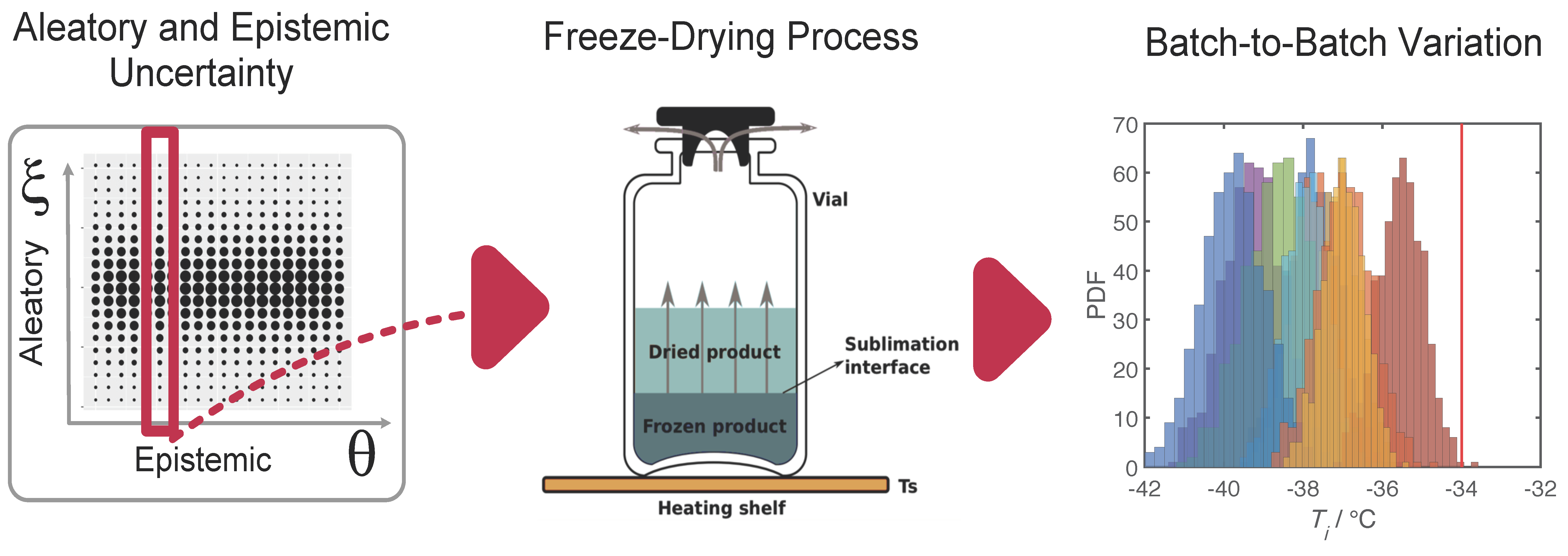 Processes | Free Full-Text | Robust Process Design in Pharmaceutical ...