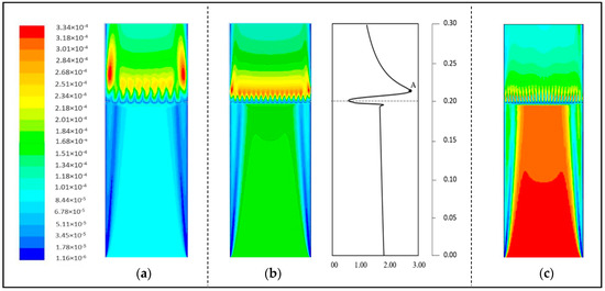 Computational Fluid Dynamics Simulation of Gas–Solid Hydrodynamics in a ...