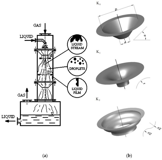 Study on Interfacial Surface in Modified Spray Tower